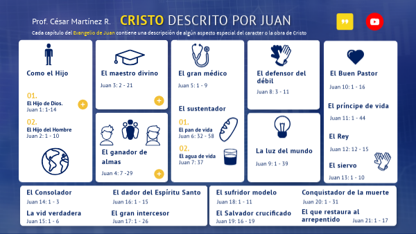 Cristo, descrito por Juan