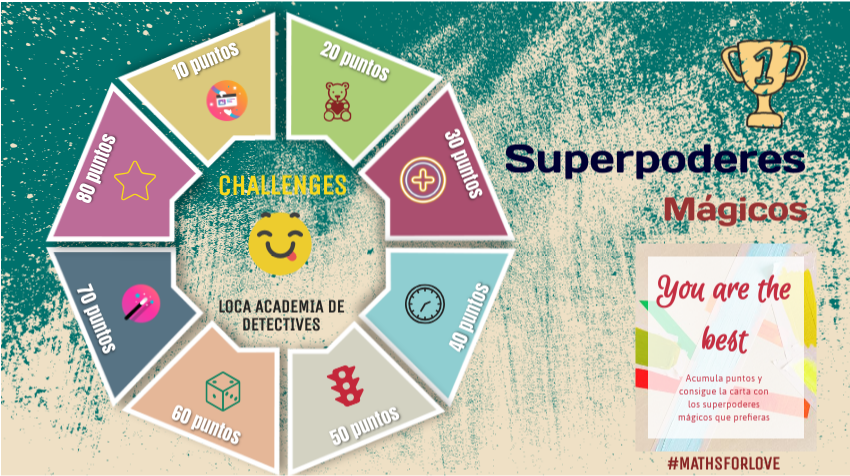 Superpoderes Mágicos