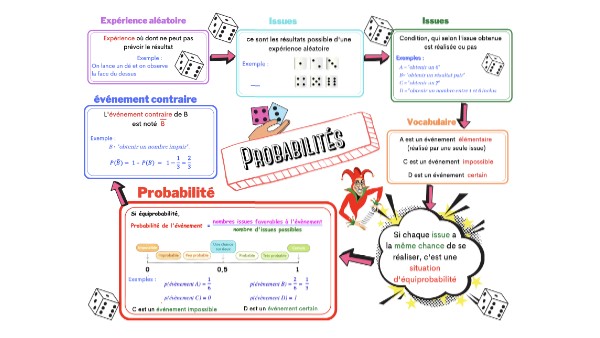 Cours probabilités