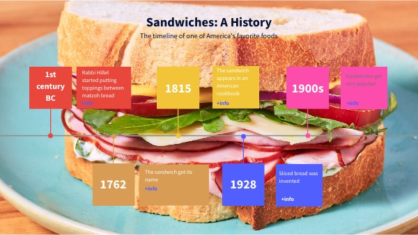 History of Sandwiches