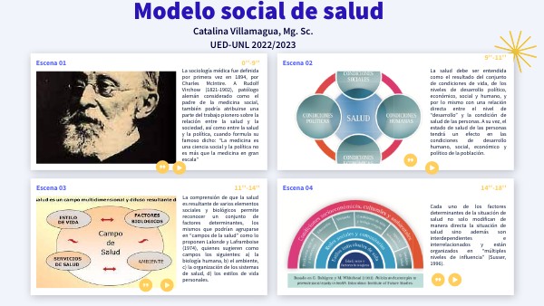 MODELO SOCIAL DE SALUD