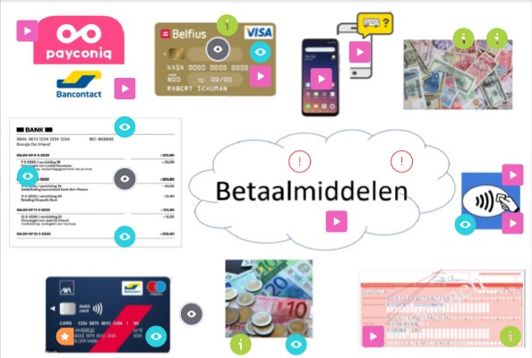 Betaalmiddelen by Hannelore Coghe on Genially