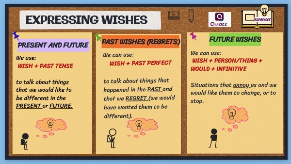 EXPRESSING WISHES