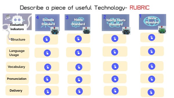 Describe a piece of useful Technology- RUBRIC