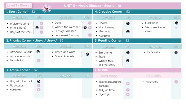 UNIT 0 (1a) - Level 3 - Magic Shapes