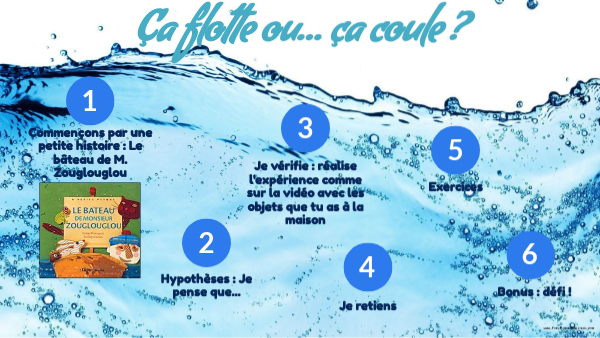 Ca Flotte Ou Ca Coule : Flotte ou coule ?, le découvrir et le ...