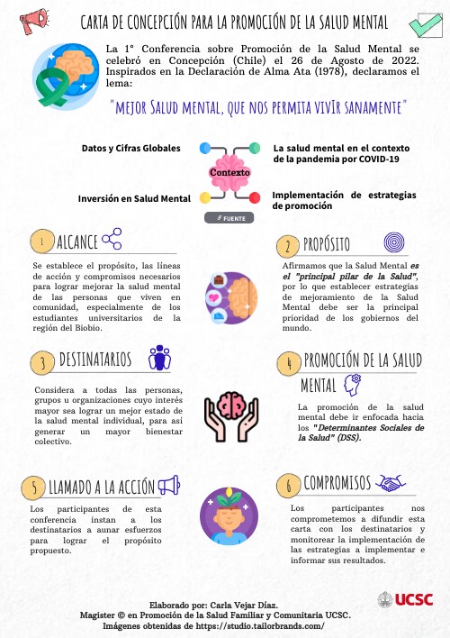 Carta de Promoción de la Salud