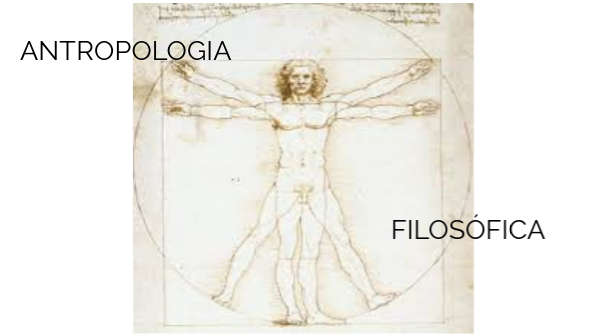 Antropología filosófica Clase 1