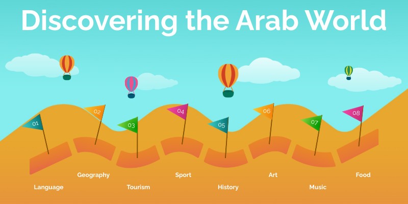 The Arab World by interlinguani on Genially