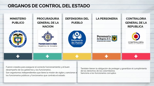Organos de Control