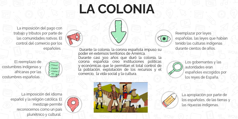 COLOMBIA COLONIAL
