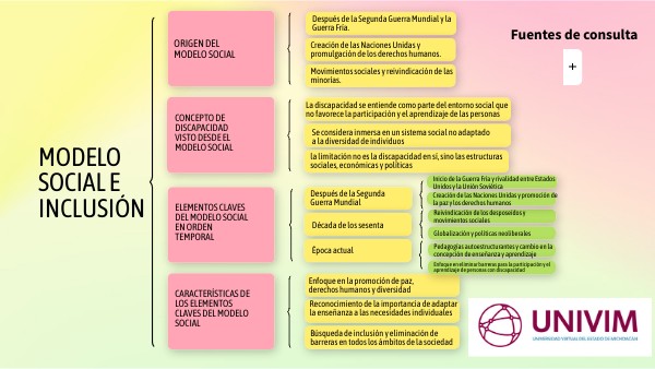 Modelo Social e inclusión
