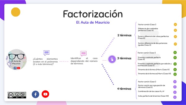 MAPA MENTAL FACTOREO