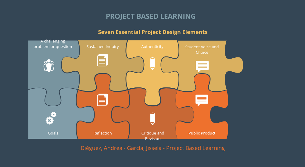 Dieguez, García - Project-Based Learning