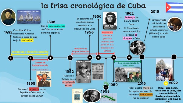 Timeline Cuba