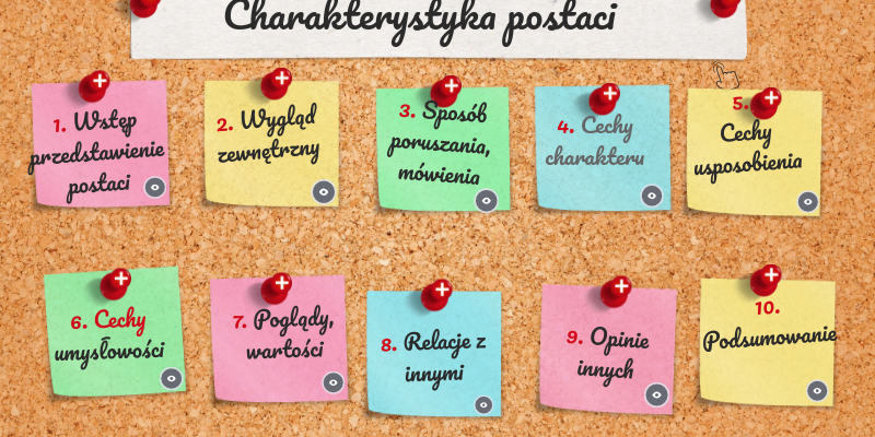 Elementy charakterystyki