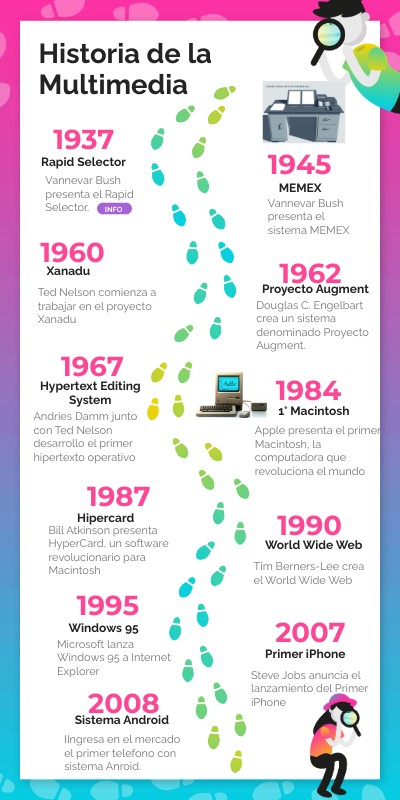 Historia de la multimedia