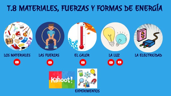 Materiales, fuerzas y energía