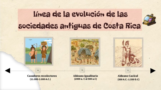 Evolución de las Sociedades Antiguas de Costa Rica