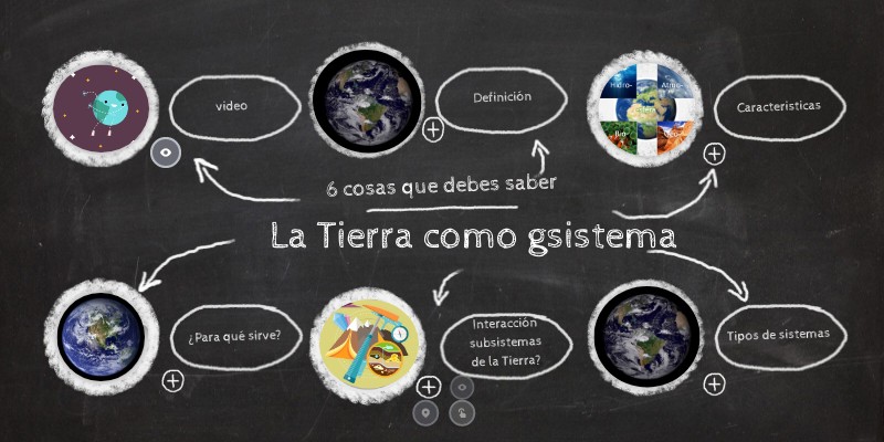 La Tierra como sistema