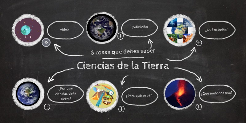 Ciencias de la Tierra_resumen