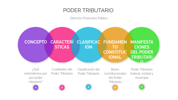 Poder Tributario