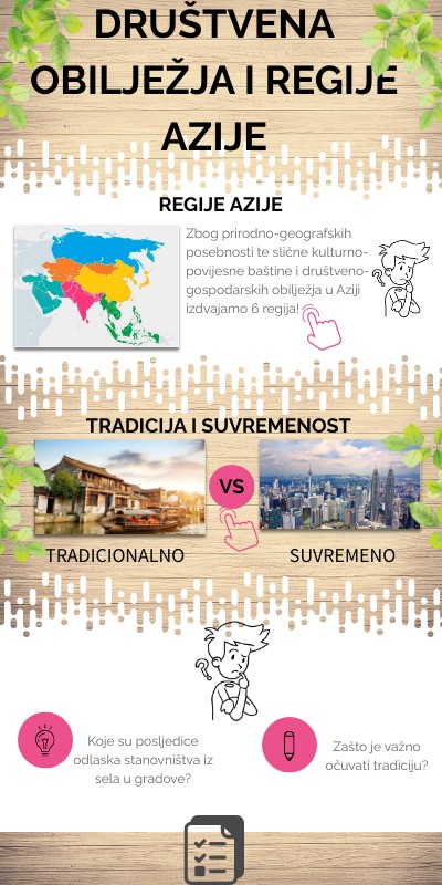 Društvena obilježja i regije Azije NOVO