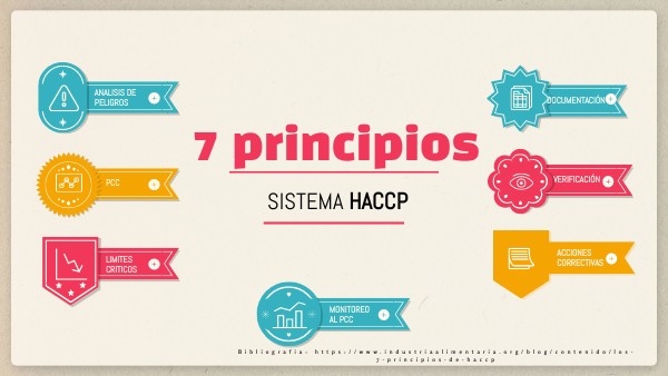 Exemplo De Principios Haccp 7