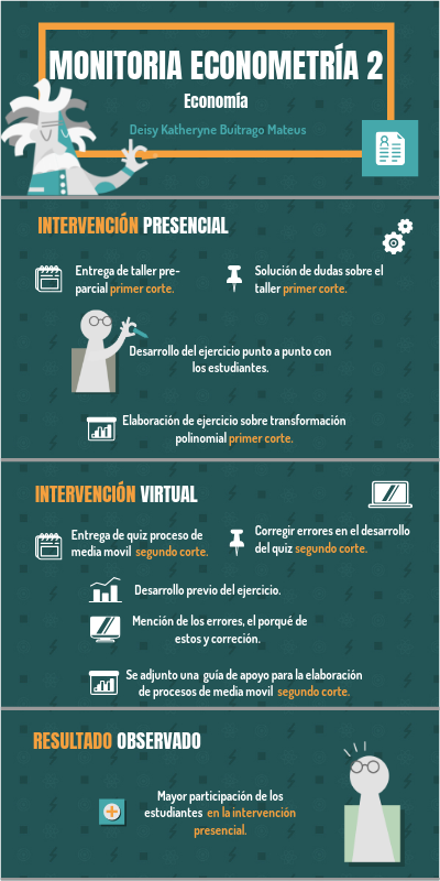 Monitoria infografía