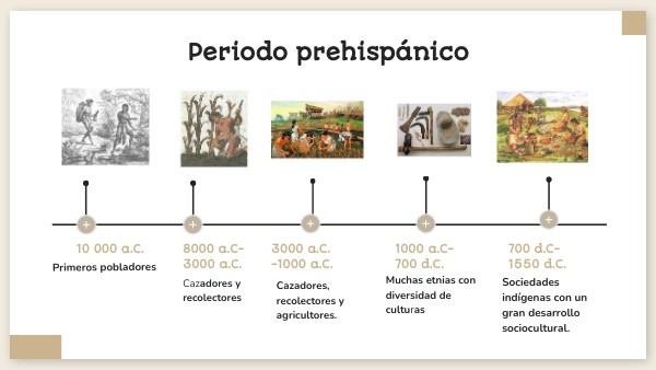 PERIODO PREHISPÁNICO