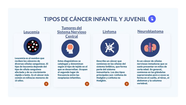 2.2 Tipos de Cáncer Infantil by Federacion Niños con cáncer on Genially