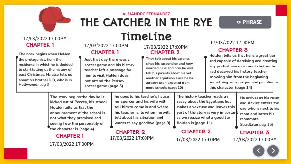 TIMELINE THE CATCHER IN THE RYE