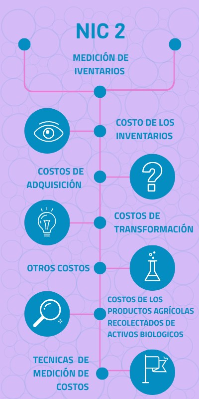 NIC2 Actividad Clase