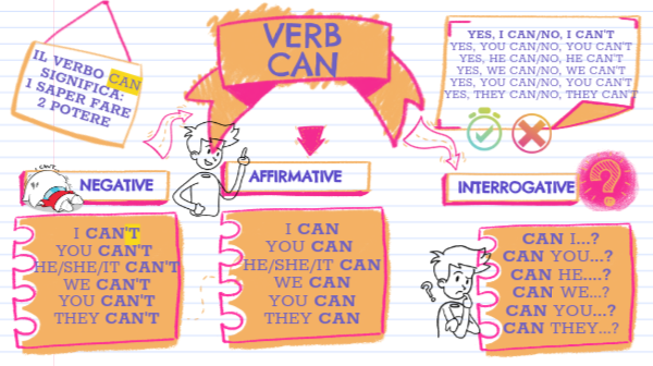 VERB CAN