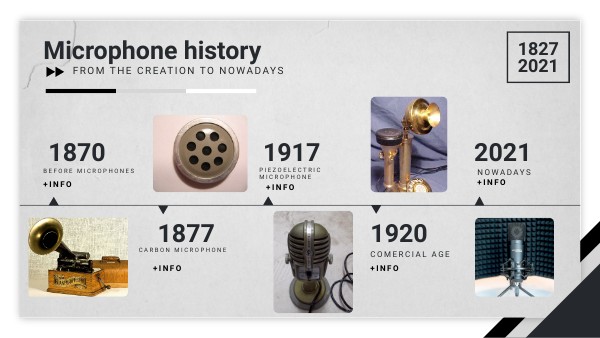 Microphone history