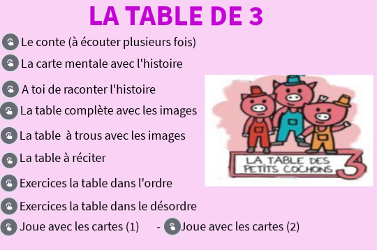 TABLE DE 3