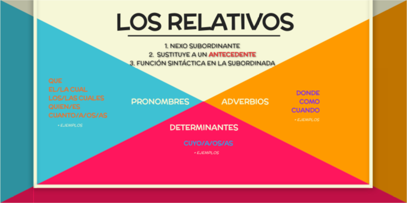 LOS RELATIVOS