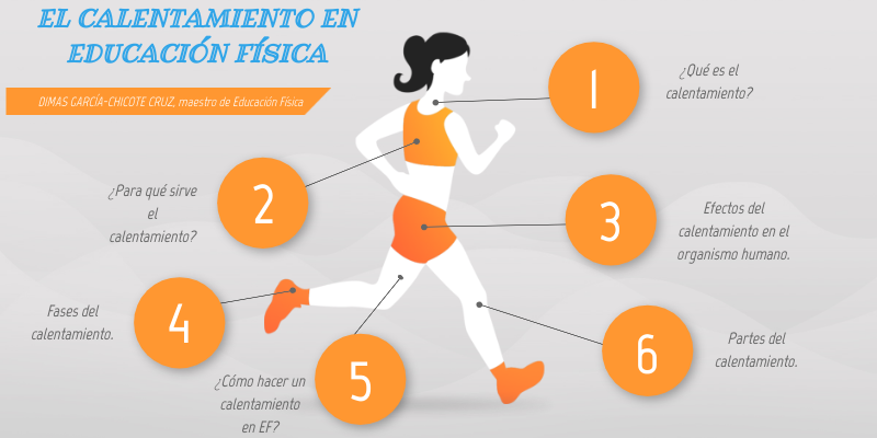 El calentamiento en Educación Física para Educación Primaria