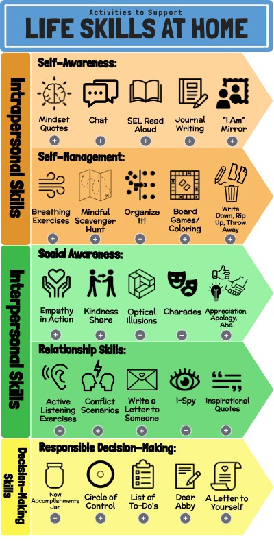Life Skills at Home