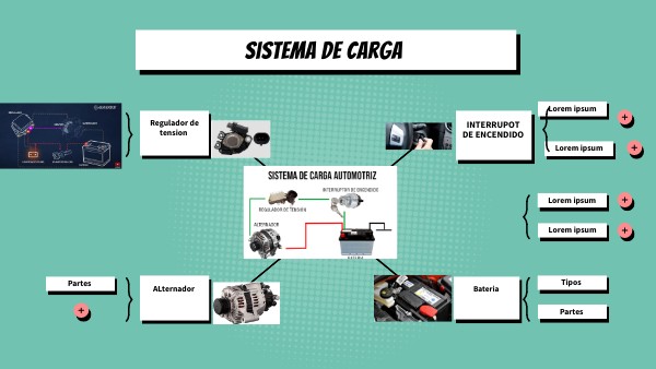 sistema de carga