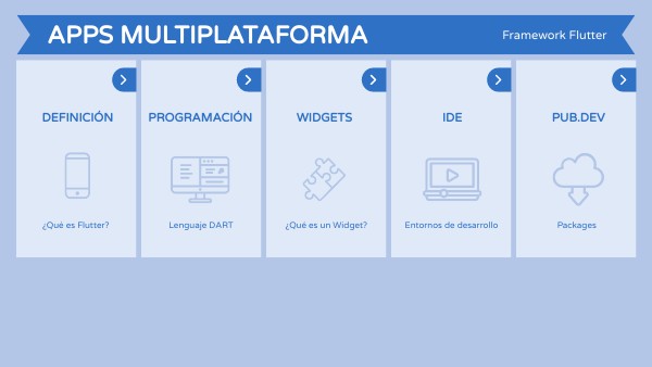 Apps Multiplataforma