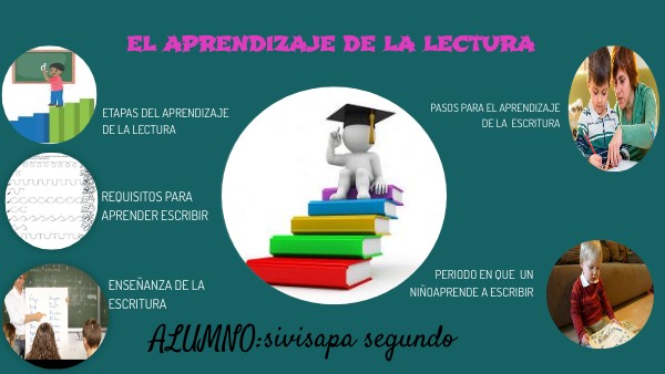 El Aprendizaje De La Lectura