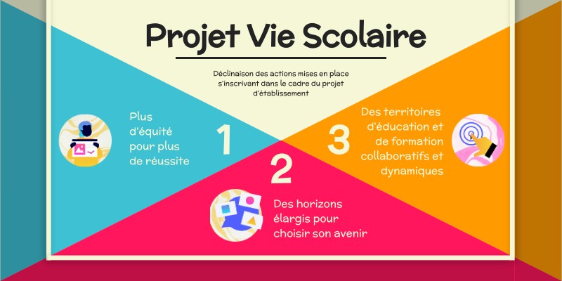 Projet Vie Scolaire