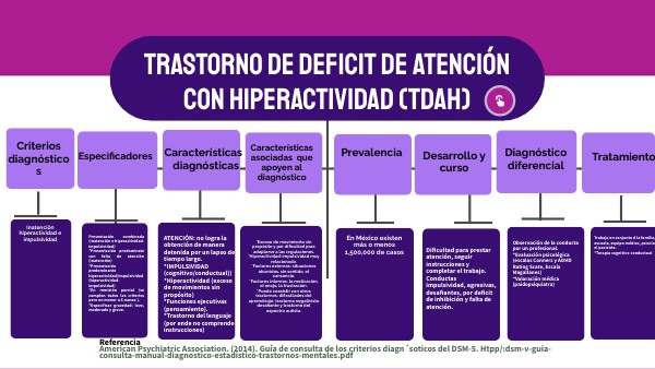Copy - MAPA CONCEPTUAL DE TDAH