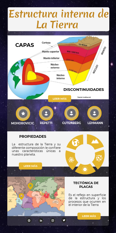 Infografía Estructura Tierra