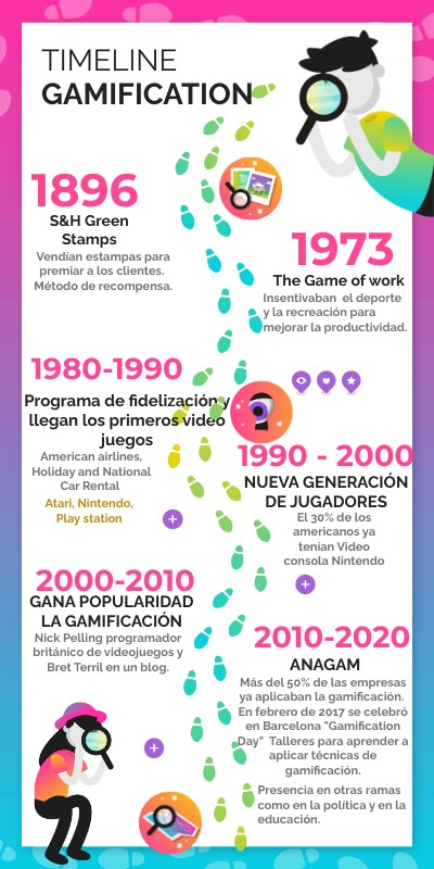 TIMELINE GAMIFICATION