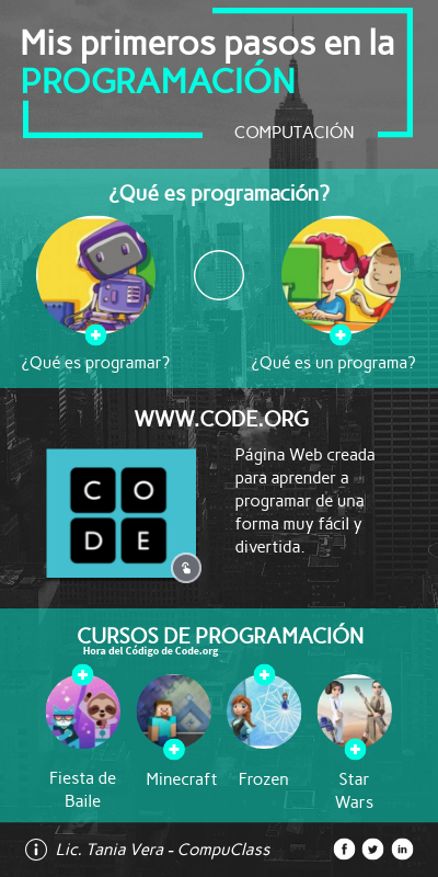 PROGRAMACIÓN - Lic. Tania Vera