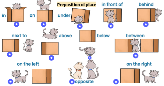 Preposition of place