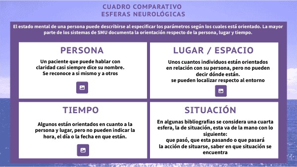 esferas neurologicas