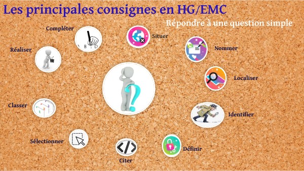 Les verbes de consigne en HG/EMC